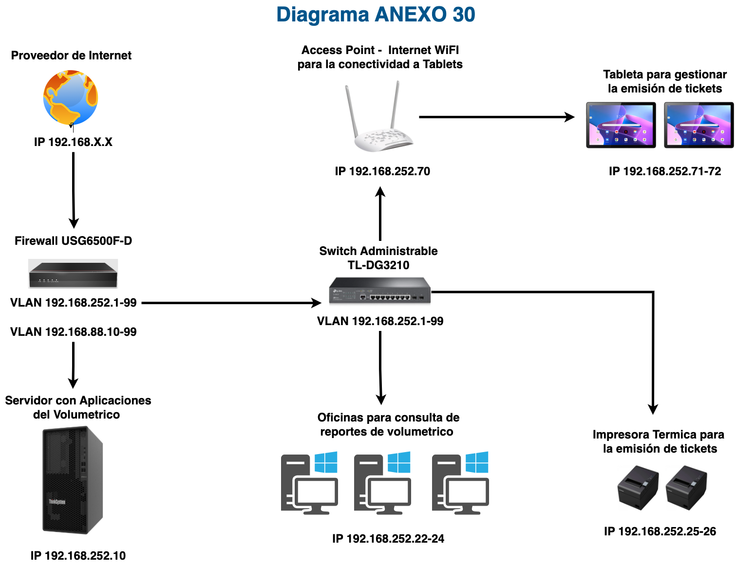 Facturación WEB – SYSGAS